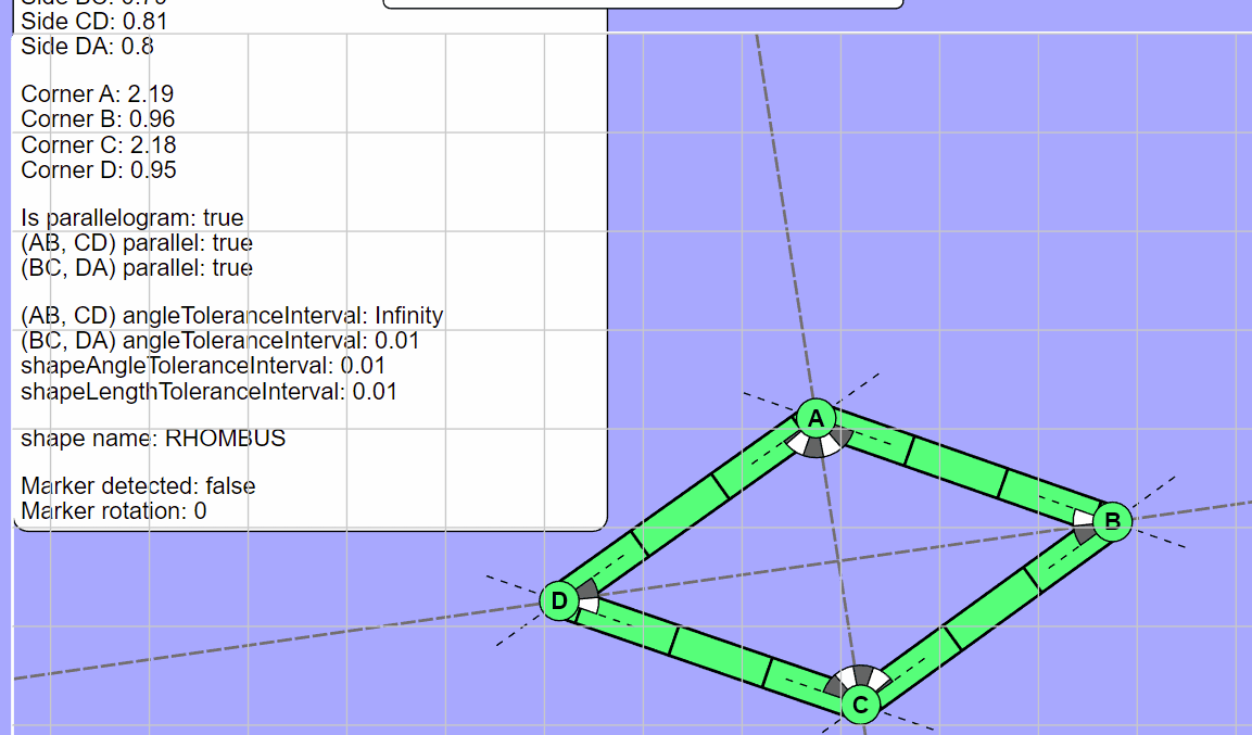 Describe shape detection function · Issue #184 · phetsims/quadrilateral ...