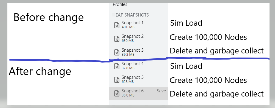 AnimatedPanZoomListener should generally keep the focused node in view · Issue #1558 · phetsims ...