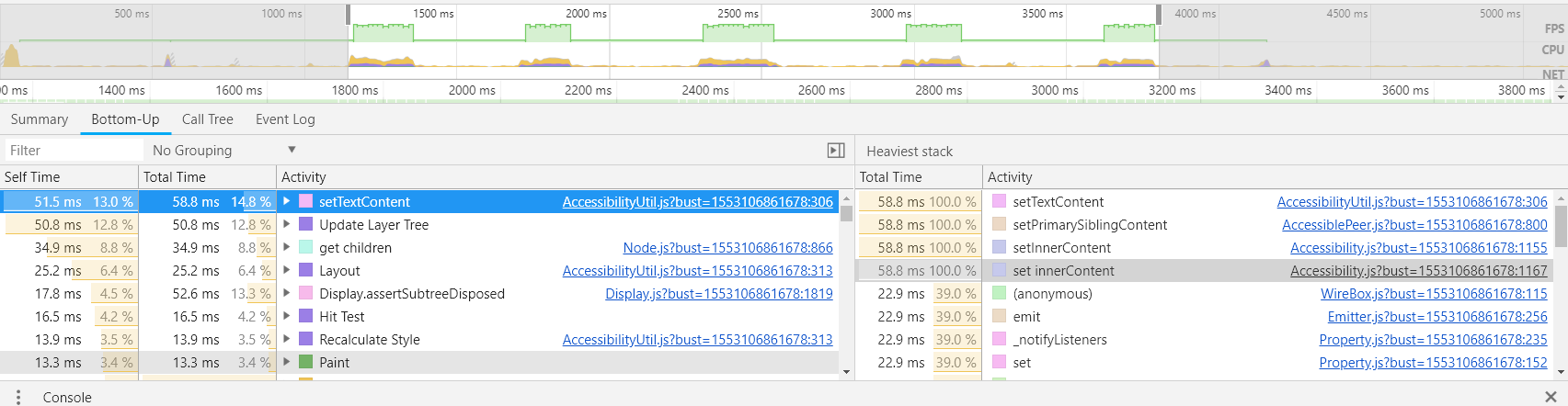 Batch ParallelDOM changes for performance · Issue #663 · phetsims/scenery · GitHub