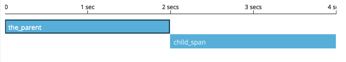 Child span starts after parent span in goroutine call · Issue #341 · DataDog/dd-trace-go · GitHub