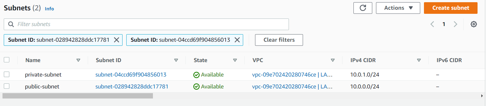 GitHub - rushabhmahale/LAMP-Stack-on-AWS-EC2