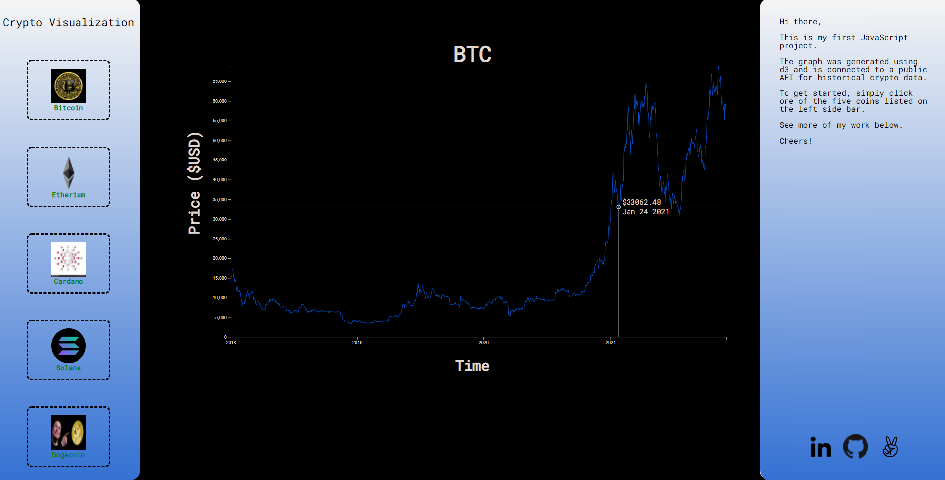 GitHub - manjoeso/Crypto-Visualization: A vanilla JavaScript project ...