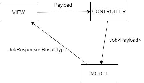 GitHub - Soomali/job_architecture: An architecture to simplify and automate the data transfer ...