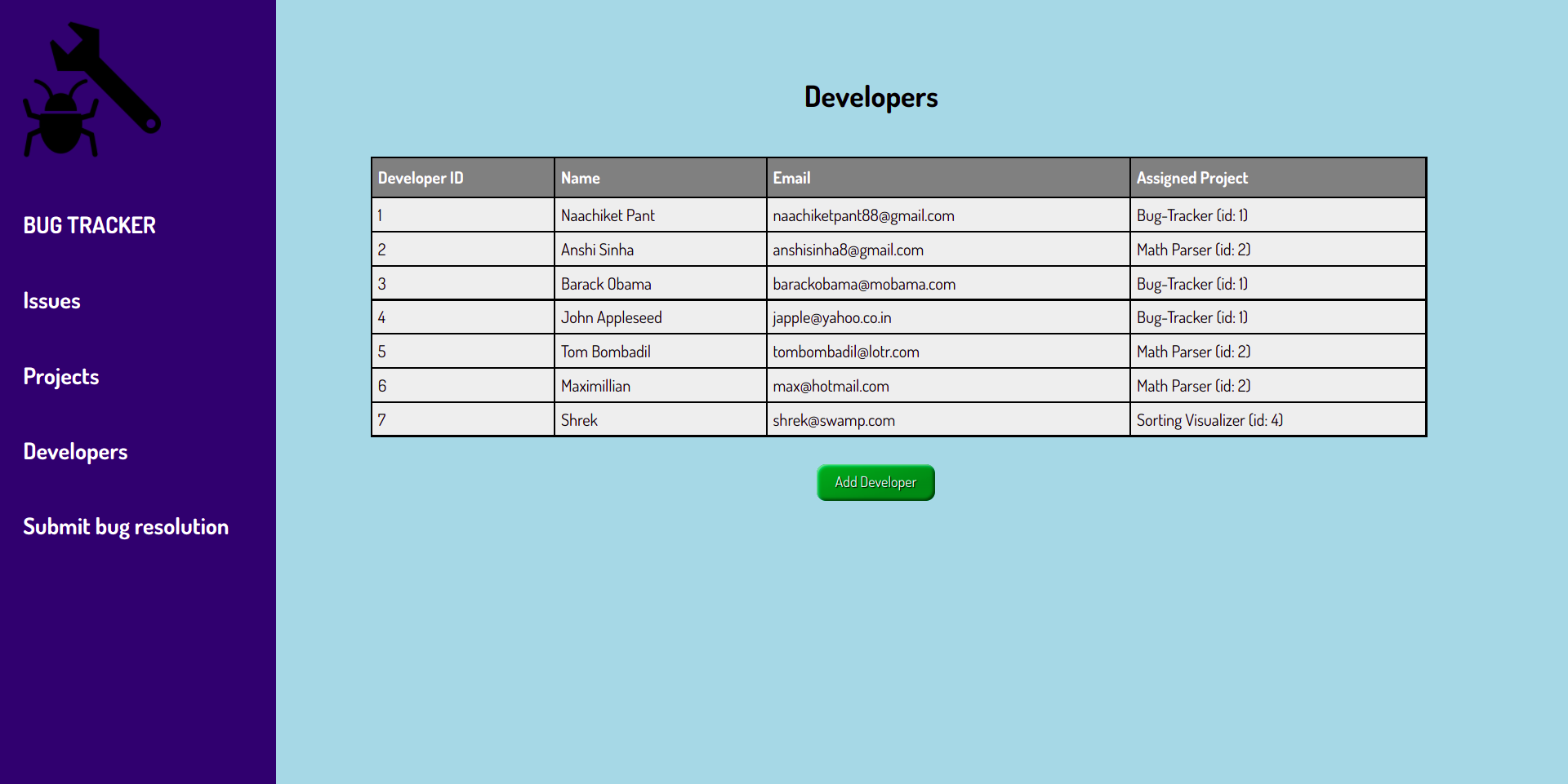 GitHub - poshi1865/bug-tracker: A bug tracking web application written ...