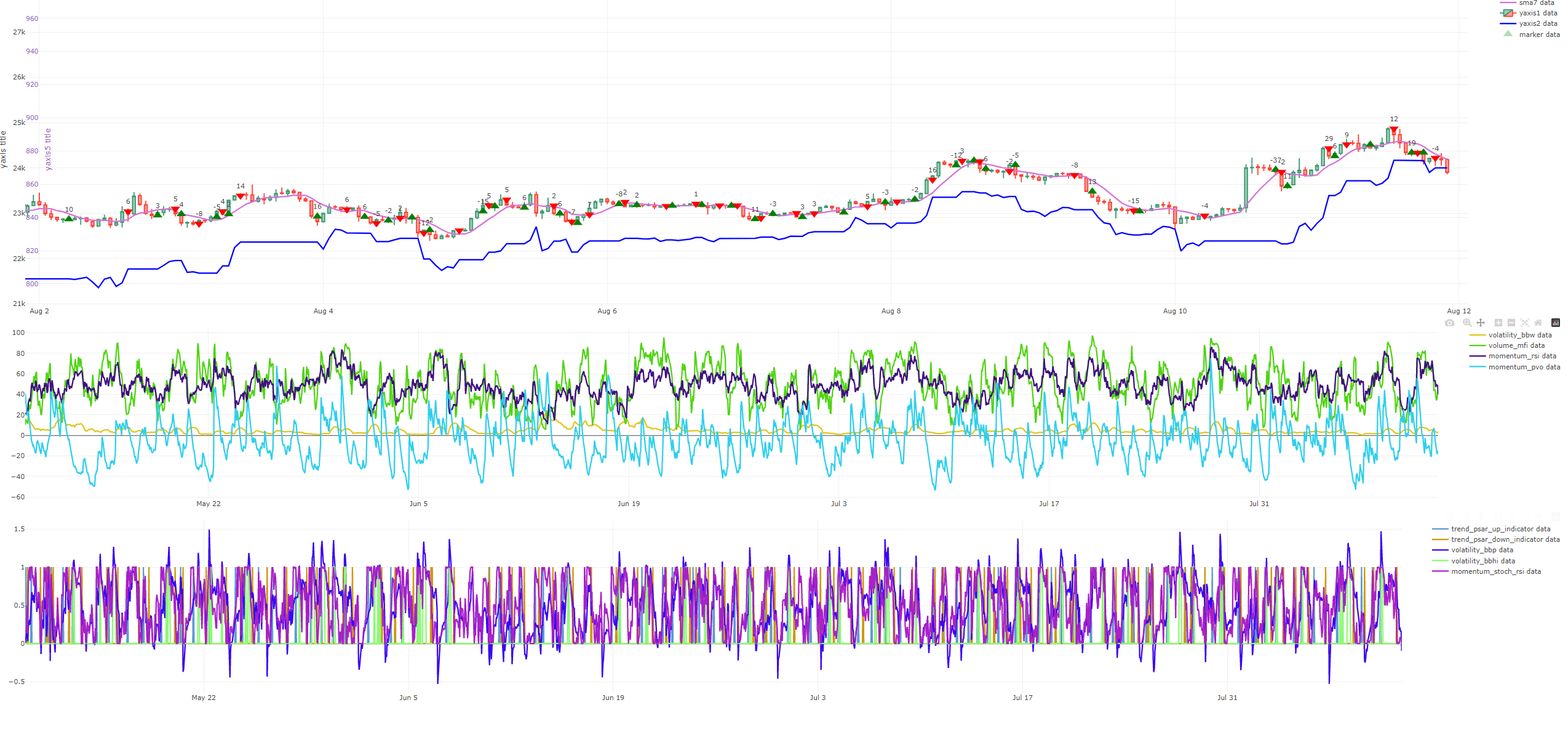 GitHub - szefipetya/po_ai_trading_bot