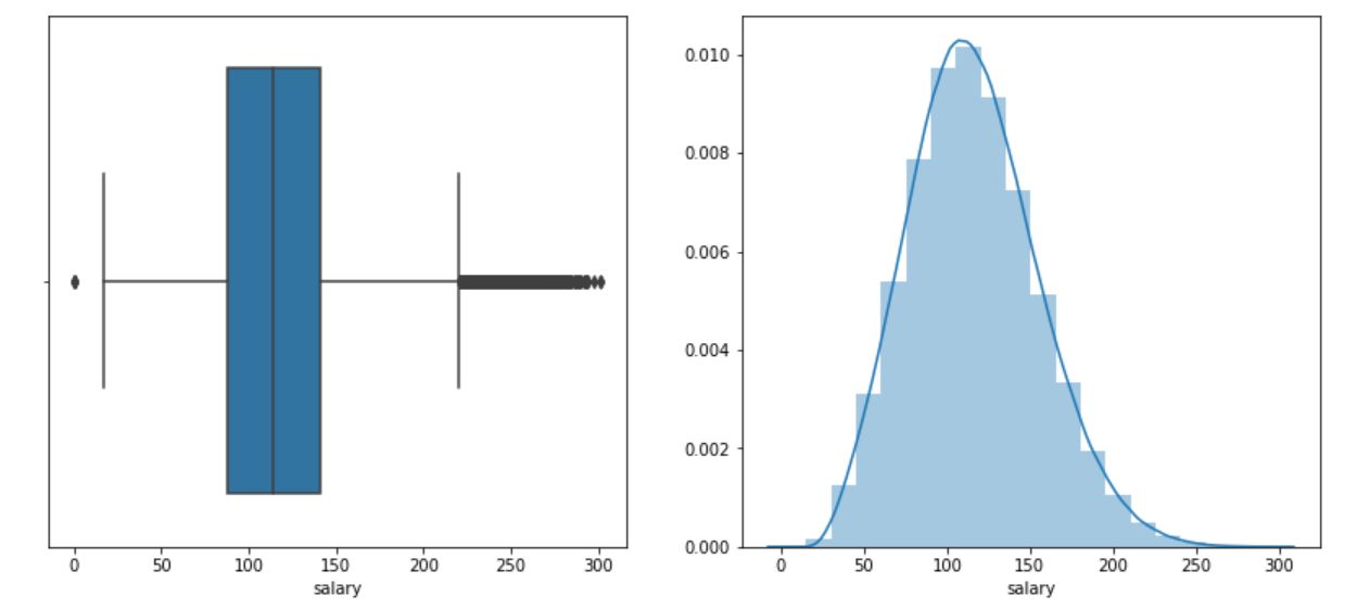 GitHub - Ashish-2070/SalaryPrediction
