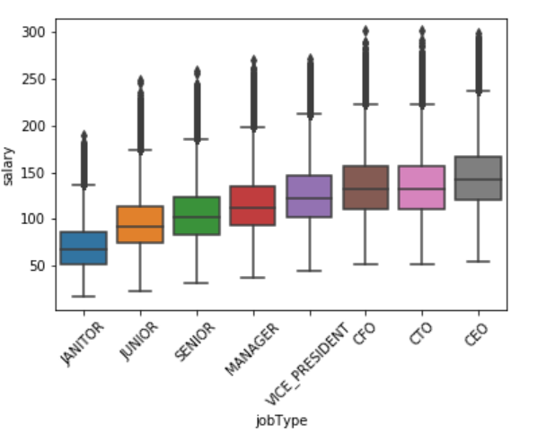 GitHub - Ashish-2070/SalaryPrediction