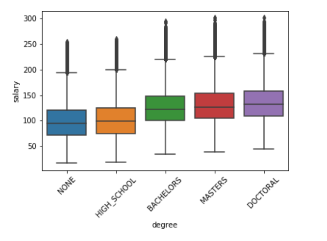 GitHub - Ashish-2070/SalaryPrediction