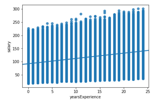 GitHub - Ashish-2070/SalaryPrediction