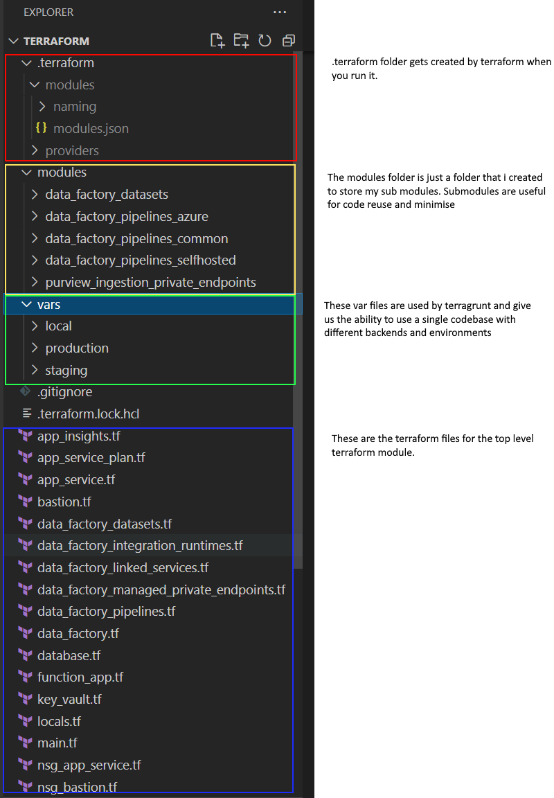 GitHub - Arkahna-Demos/devops-iaas