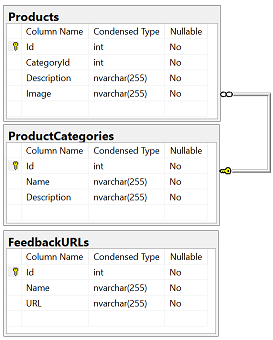 GitHub - aquixars/clothes_bot: Telegram bot for browsing clothes ...