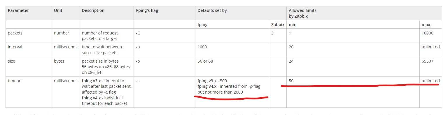 help with fping default timeout · Issue #976 · zabbix/zabbix-docker · GitHub