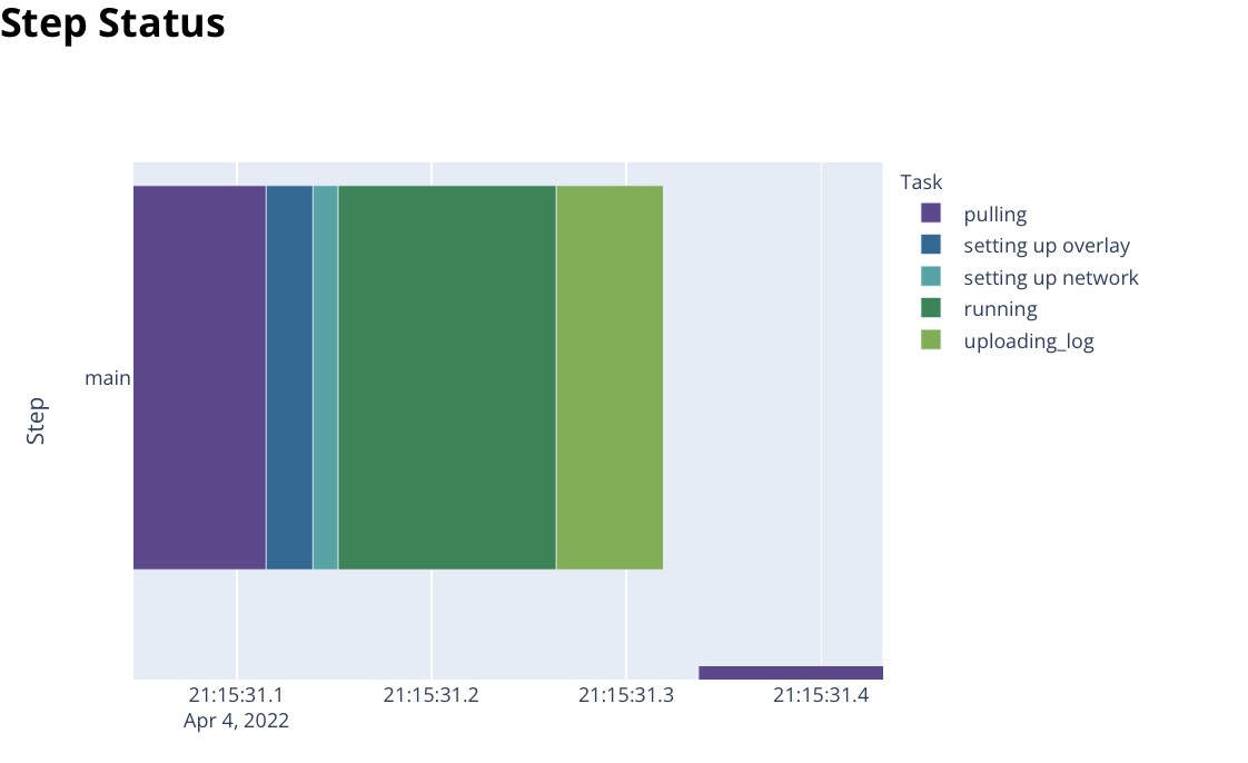 [batch]progress bar color change by CDiaz96 · Pull Request #11661 ...