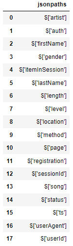 GitHub - Poojakatta/Datawarehousing-AWSRedshift-ETLpipeline