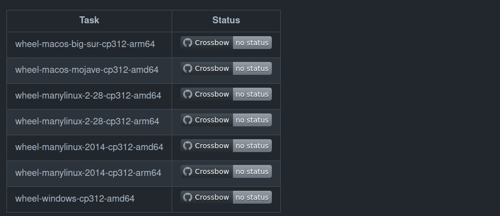 Ci Dev Archery Badges For Crossbow Jobs Always Show `no Status` Even When They Have Failed
