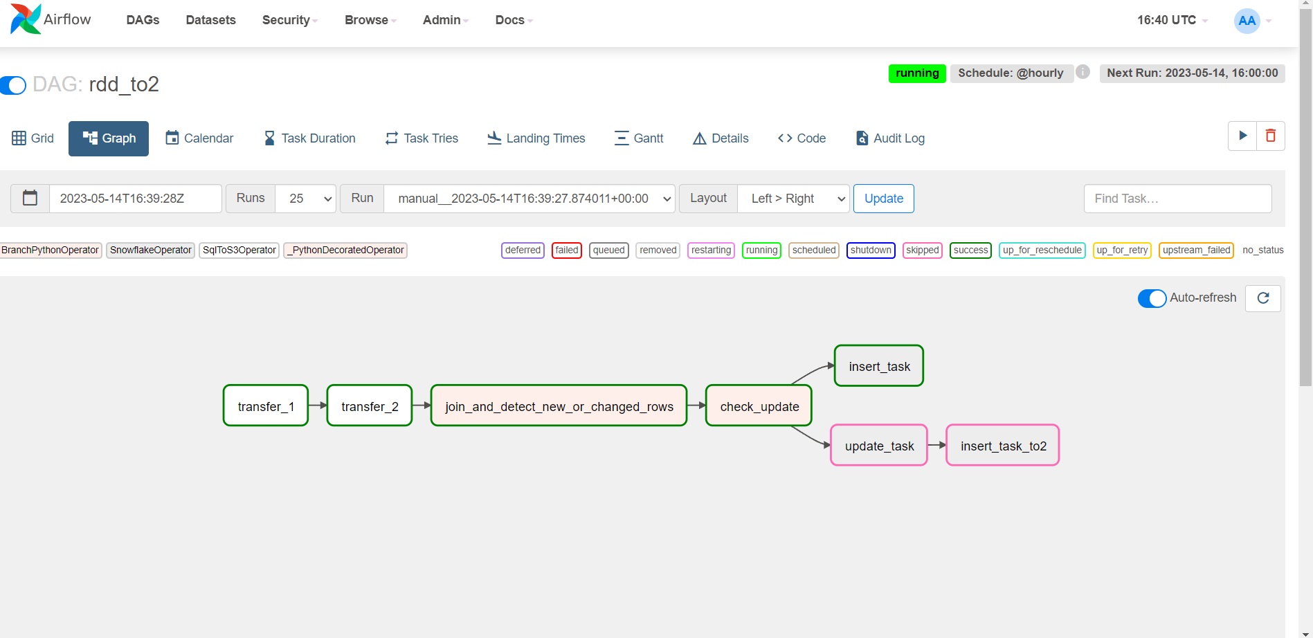 GitHub - sara443/Airflow-Data-Pipeline