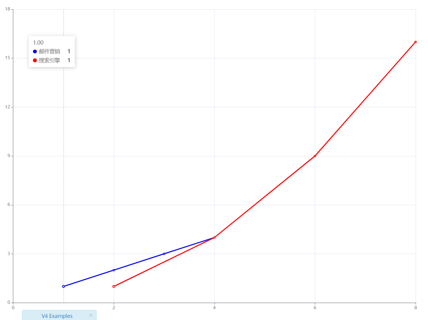 setOption not working for Stacked Line Chart · Issue #14614 · apache/echarts · GitHub