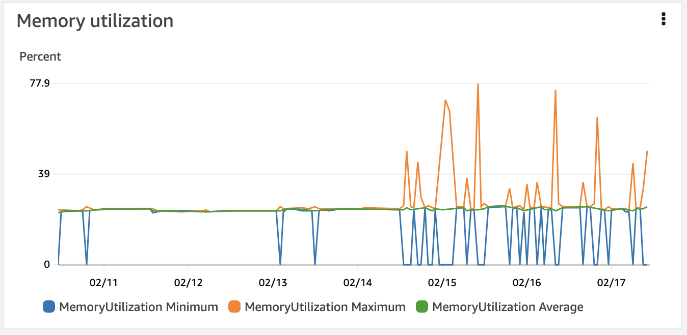 Memory leaks after updating from 7.37.1 to 7.37.2 · Issue #7215 ...