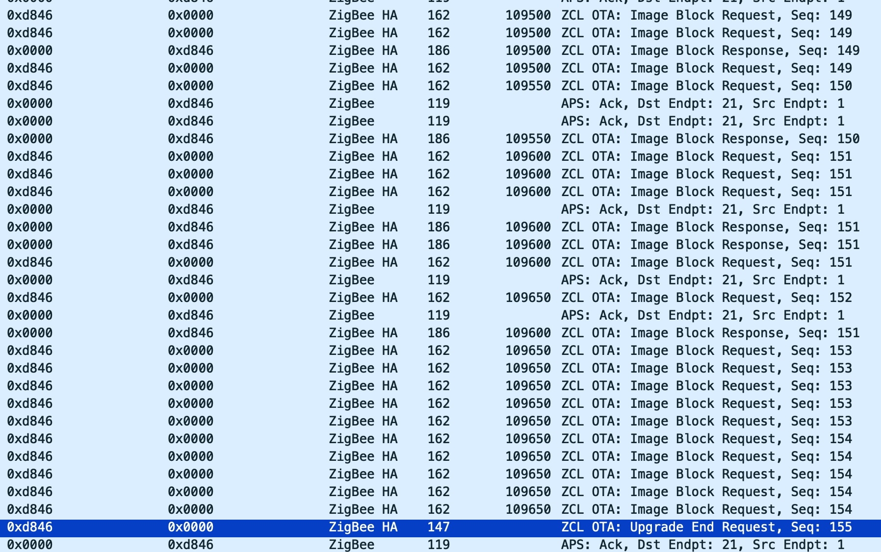 OTA image block requests get dropped by ZC partly through the upgrade · Issue #15139 · Koenkk ...
