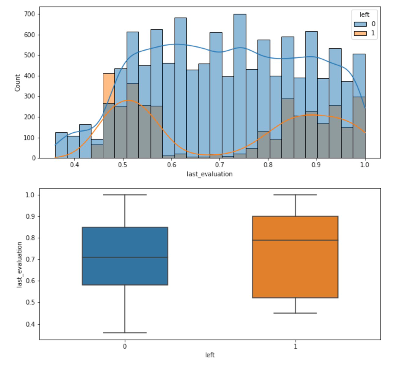 GitHub - TheEricX/analyze-HR-data: analyze HR data__logic regression
