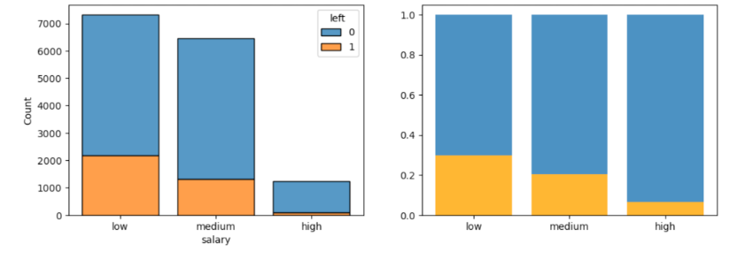 GitHub - TheEricX/analyze-HR-data: analyze HR data__logic regression