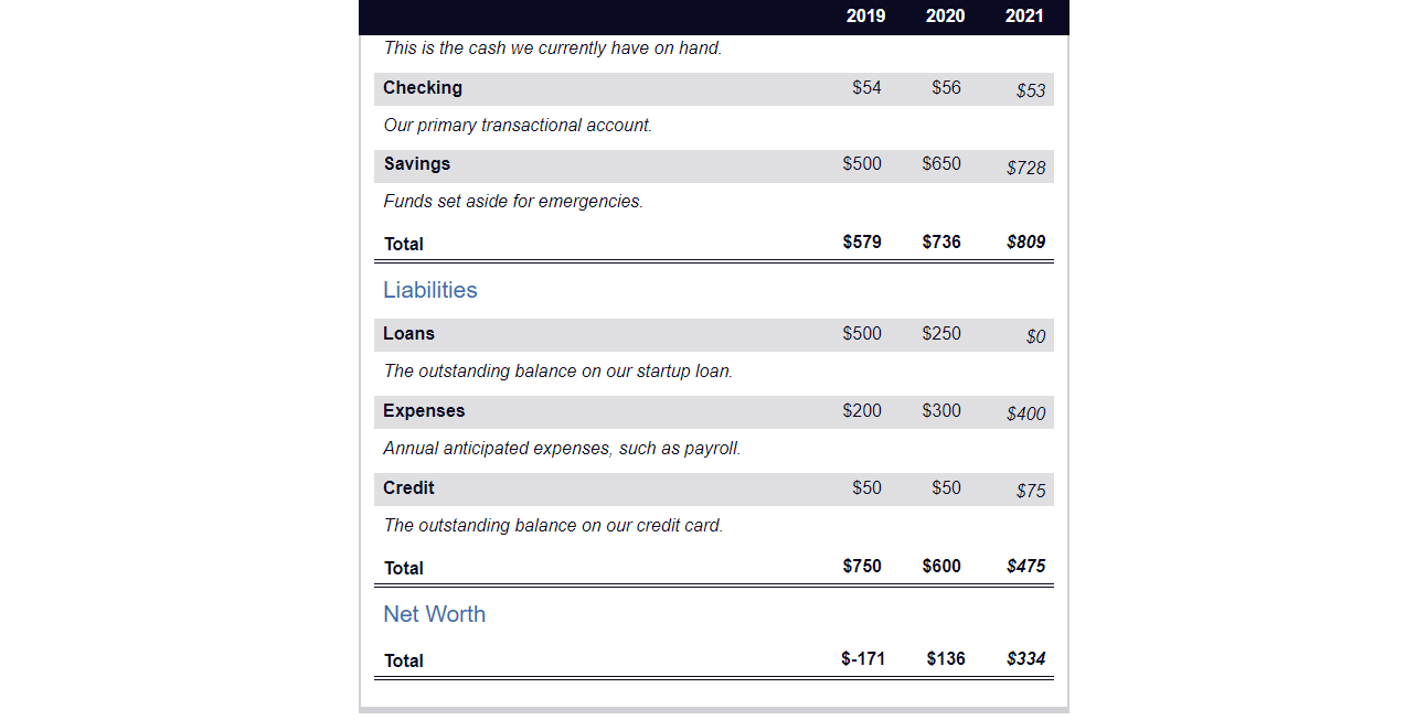 GitHub - tiagoc0sta/Balance-Sheet_HTML-CSS: Balance Sheet - HTML-CSSS
