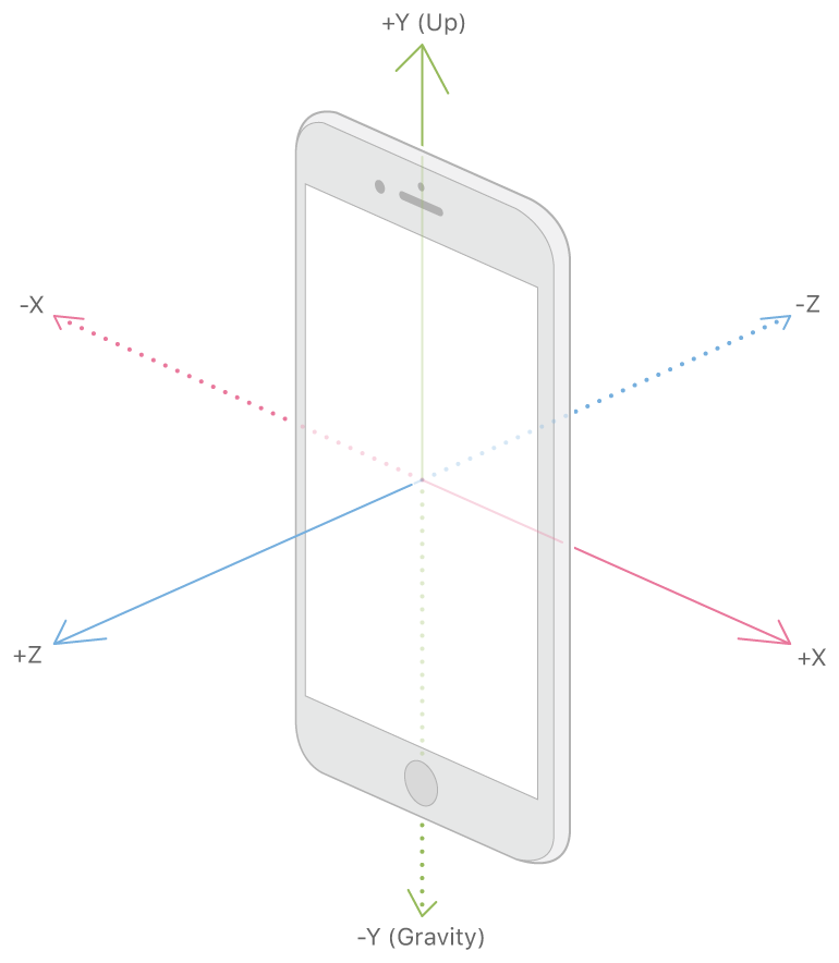 Coordinate System Conventions · Issue #39 · google-research-datasets/Objectron · GitHub