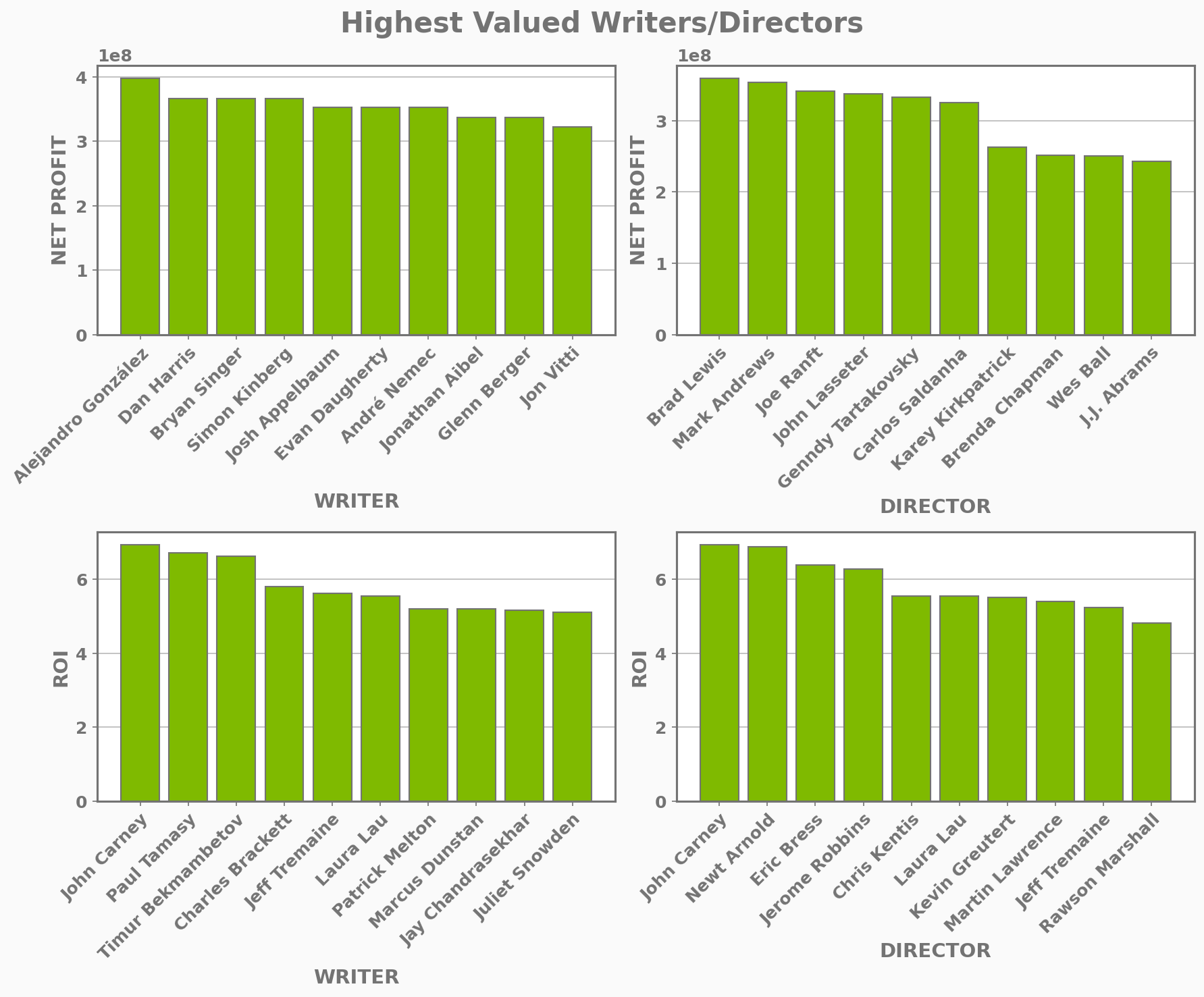 GitHub - ACB-prgm/Phase1_Project