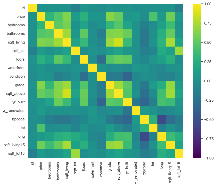 GitHub - ACB-prgm/Phase2Project