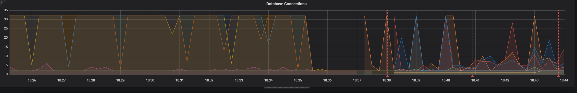 5.4.1 TCP i/o timeouts from web nodes to the concourse database · Issue #4378 · concourse ...