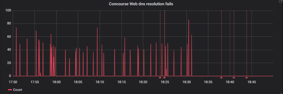 5.4.1 TCP i/o timeouts from web nodes to the concourse database · Issue #4378 · concourse ...