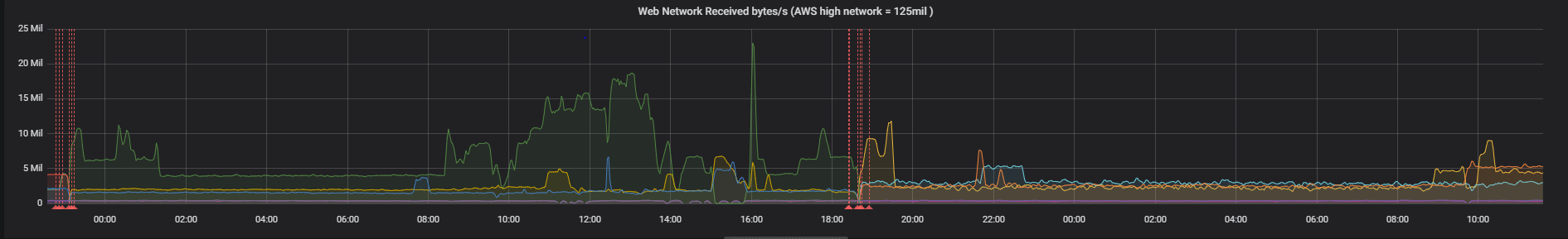 5.4.1 TCP i/o timeouts from web nodes to the concourse database · Issue #4378 · concourse ...