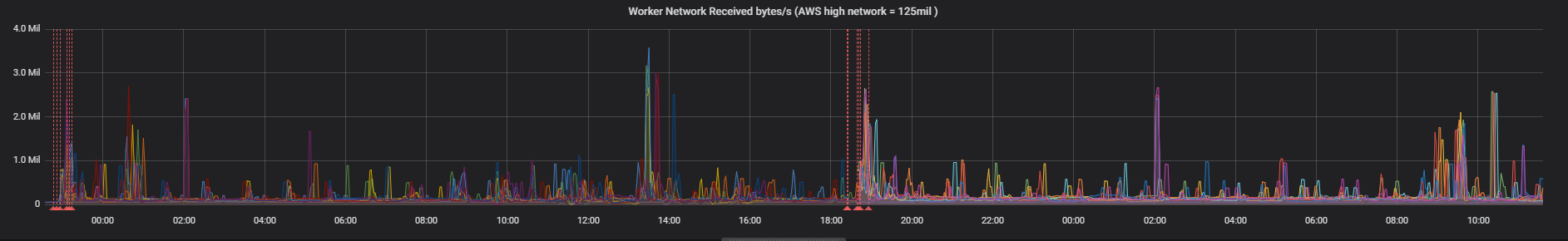 5.4.1 TCP i/o timeouts from web nodes to the concourse database · Issue #4378 · concourse ...