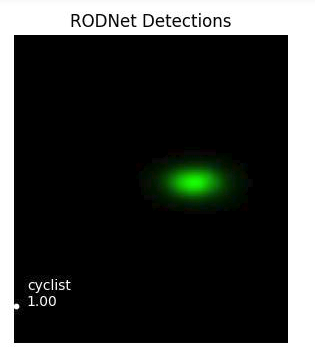 Graphical prediction results · Issue #6 · Zhuanglong2/T-RODNet · GitHub