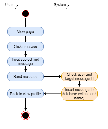 GitHub - akim-pi/agrifind