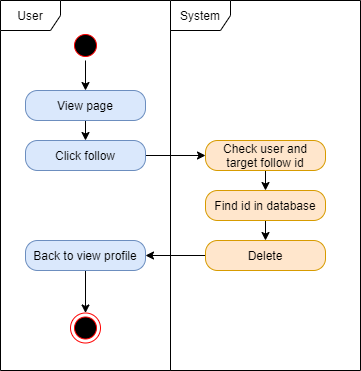 GitHub - akim-pi/agrifind