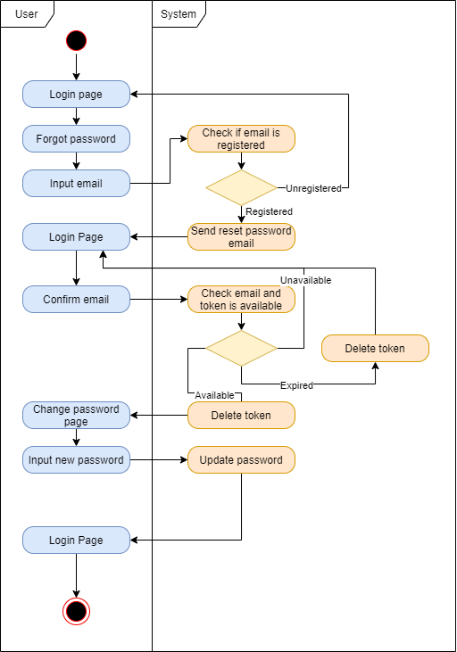 GitHub - akim-pi/agrifind