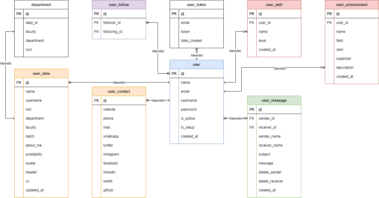 GitHub - akim-pi/agrifind