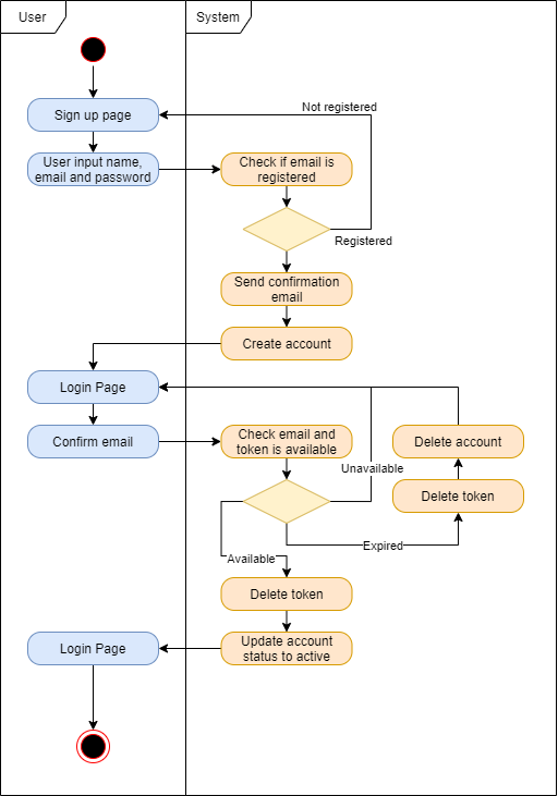 GitHub - akim-pi/agrifind