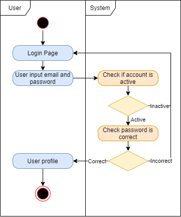 GitHub - akim-pi/agrifind