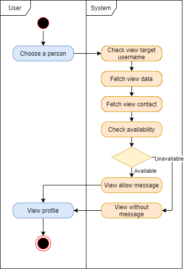 GitHub - akim-pi/agrifind