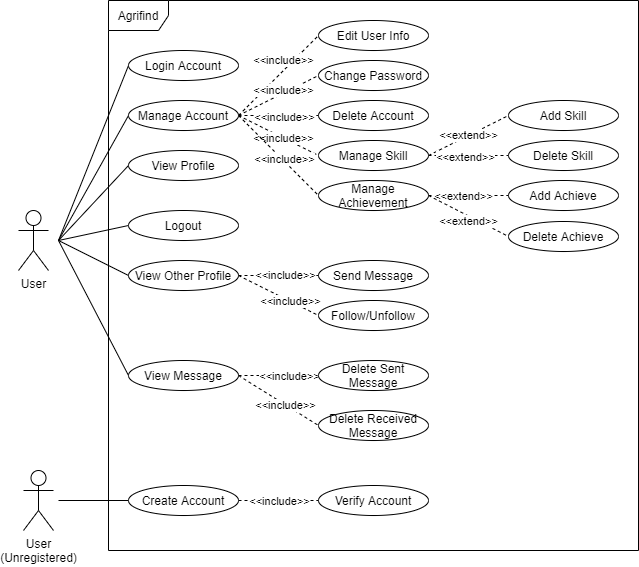 GitHub - akim-pi/agrifind