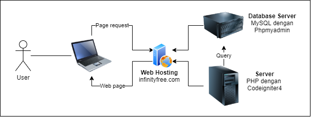 GitHub - akim-pi/agrifind