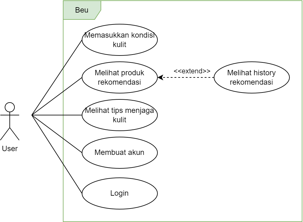 GitHub - akim-pi/peauty