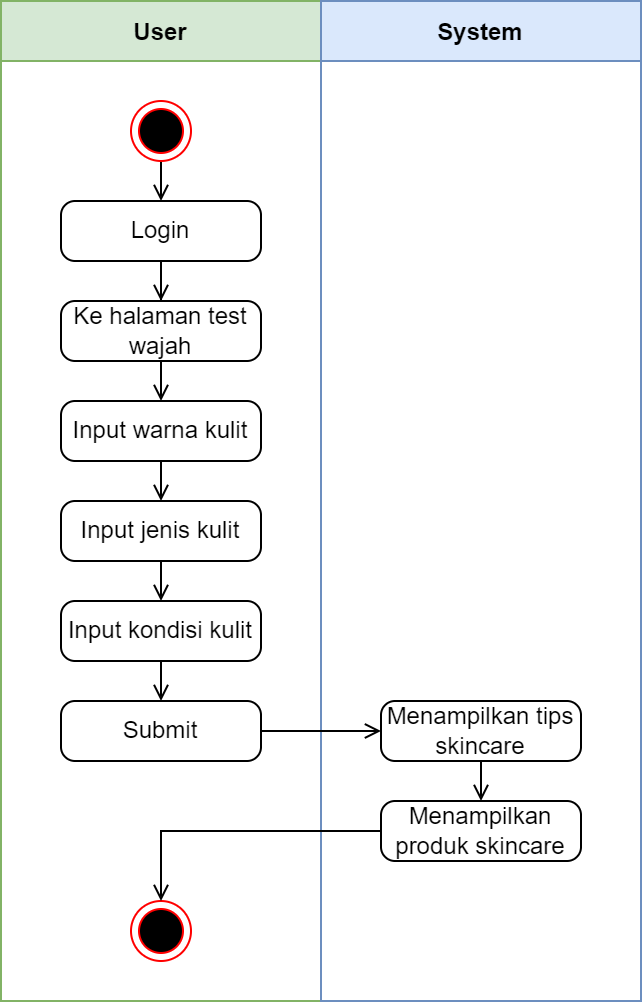 GitHub - akim-pi/peauty