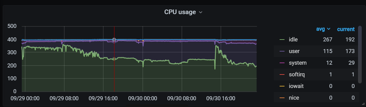High CPU usage on 1.0.1 · Issue #470 · ava-labs/avalanchego · GitHub