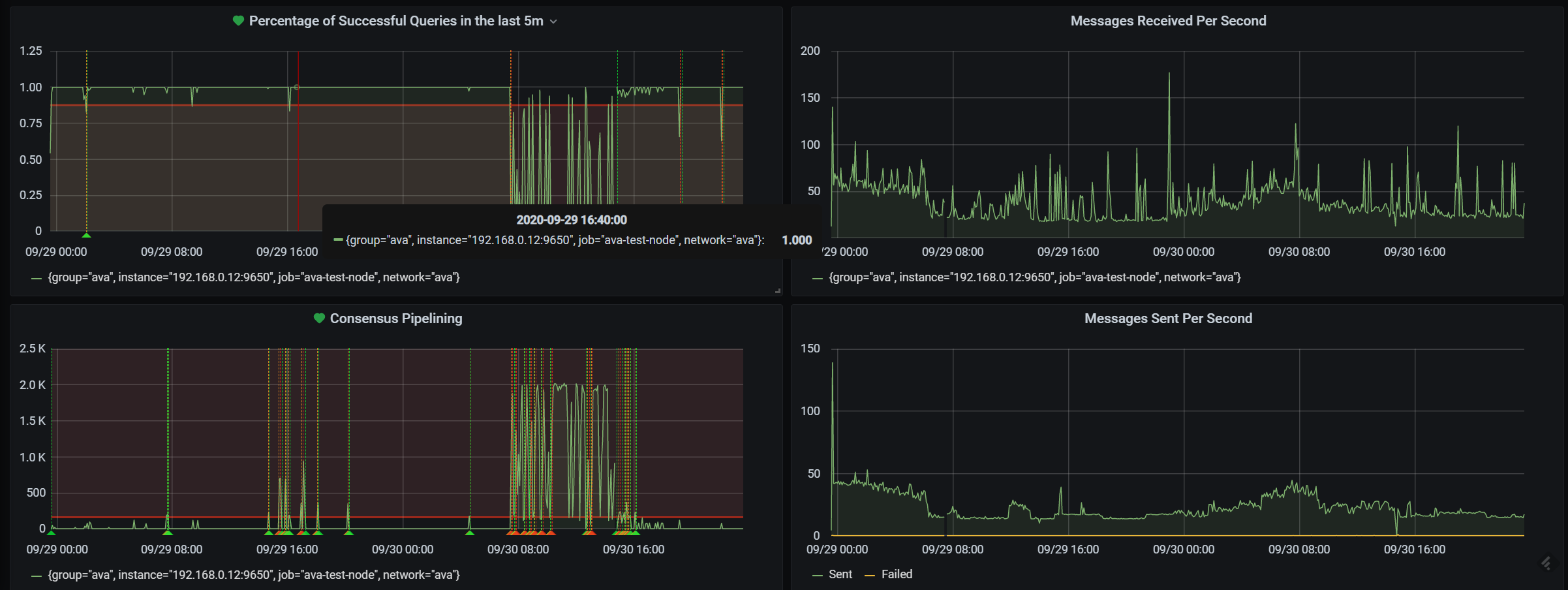 High CPU usage on 1.0.1 · Issue #470 · ava-labs/avalanchego · GitHub