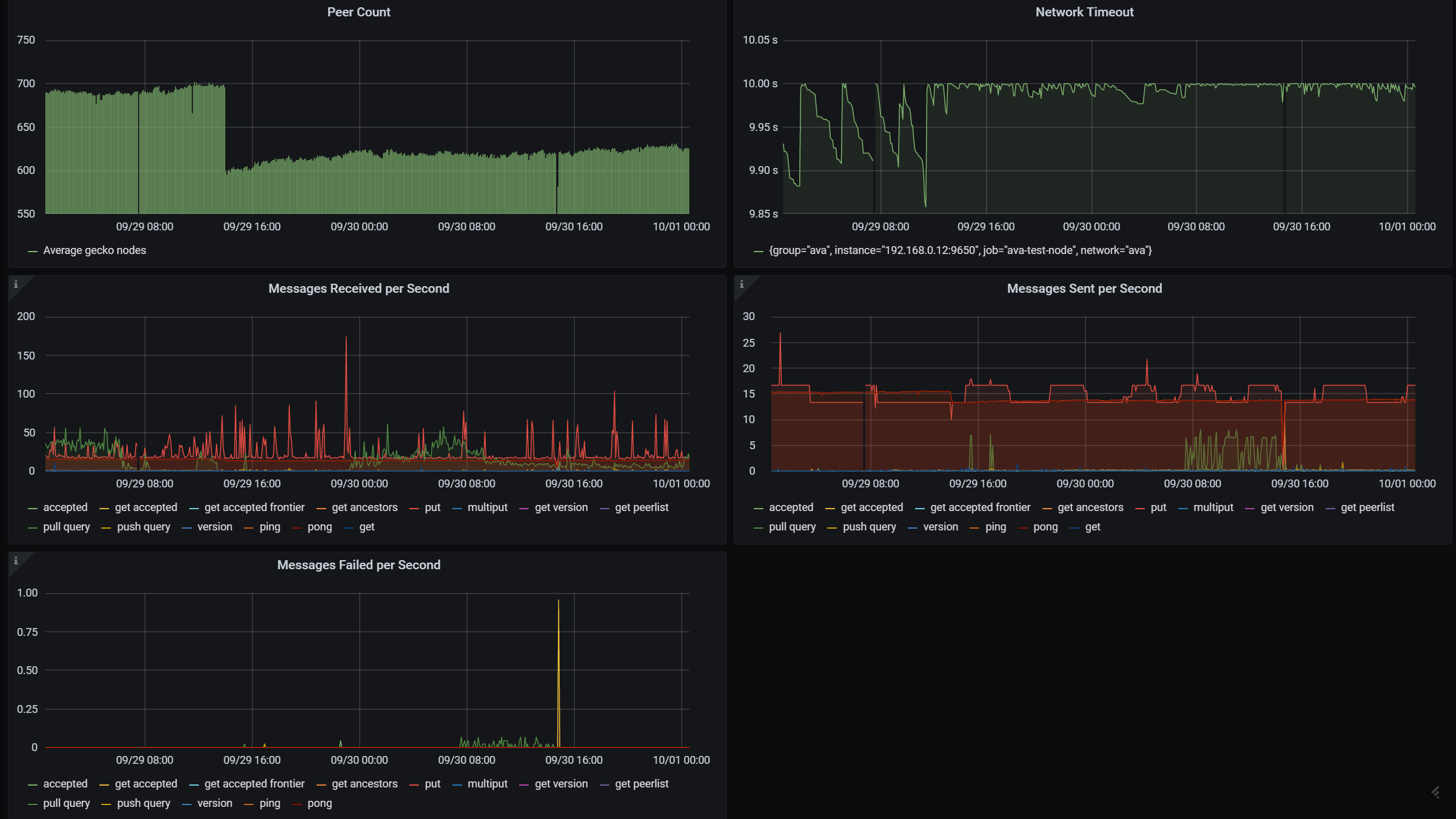 High CPU usage on 1.0.1 · Issue #470 · ava-labs/avalanchego · GitHub
