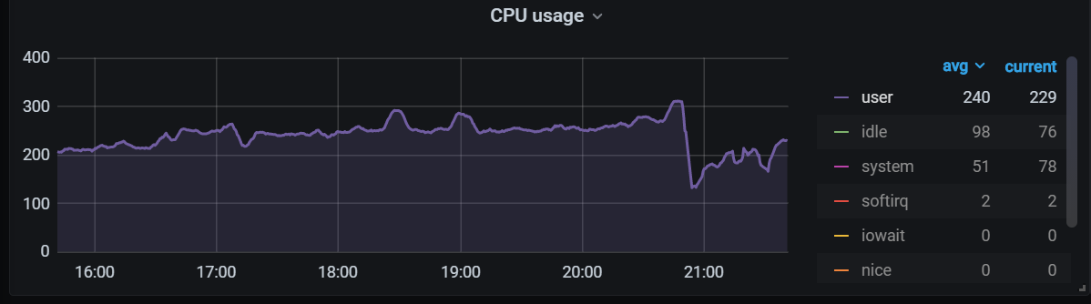 High CPU usage on 1.0.1 · Issue #470 · ava-labs/avalanchego · GitHub