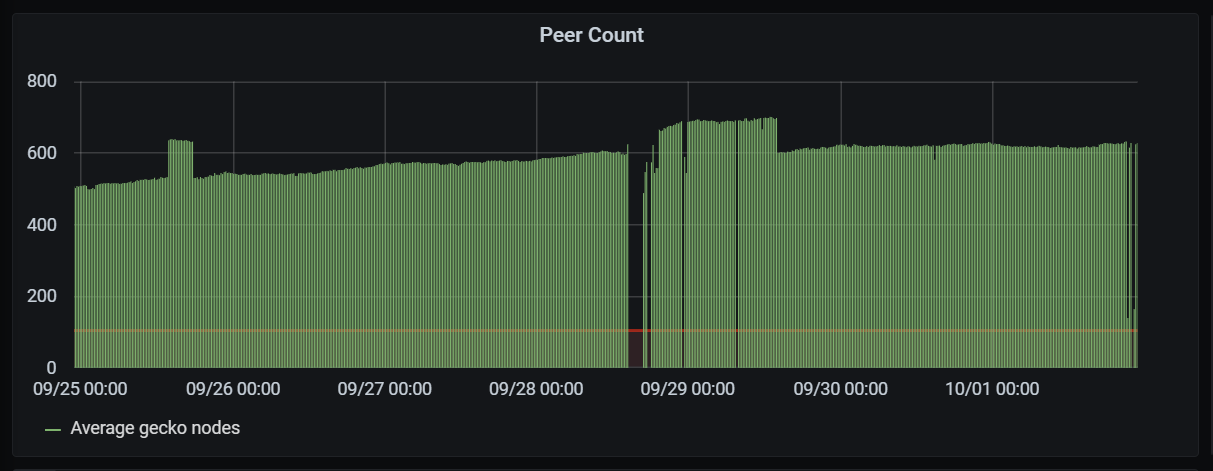 High CPU usage on 1.0.1 · Issue #470 · ava-labs/avalanchego · GitHub